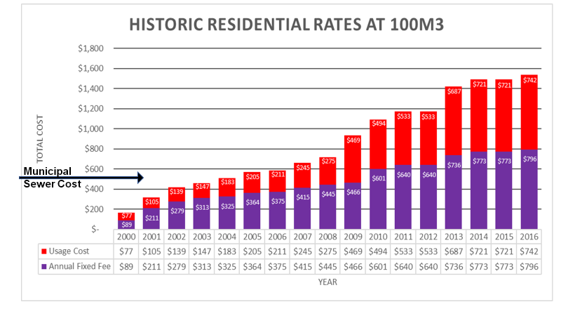 April 2019 Newsletter | Silver Star Property Owners Association